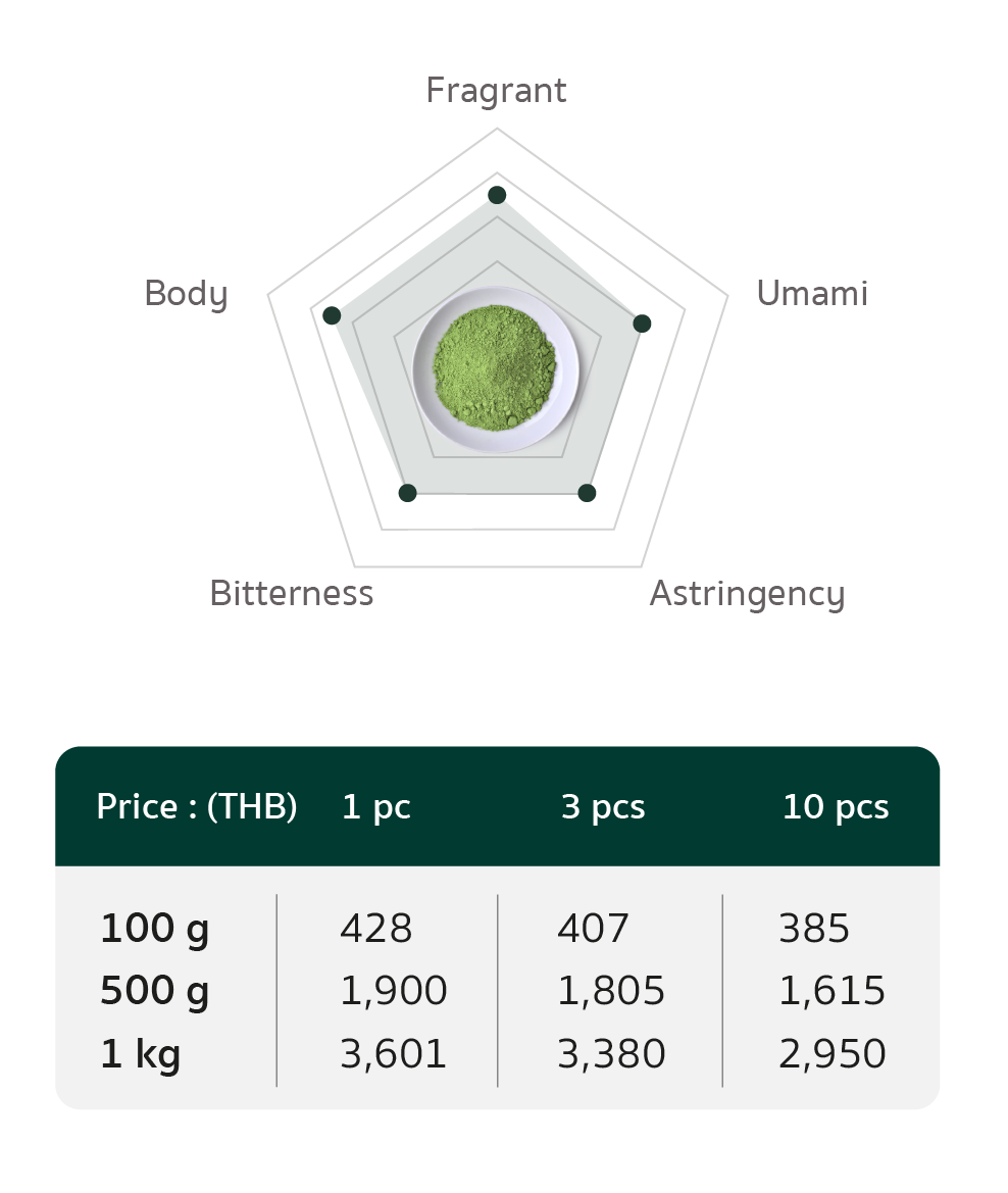 DIFFERENT GRADES OF MATCHA - MATCHAZUKI
