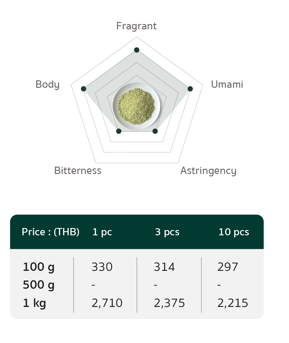 DIFFERENT GRADES OF MATCHA - MATCHAZUKI
